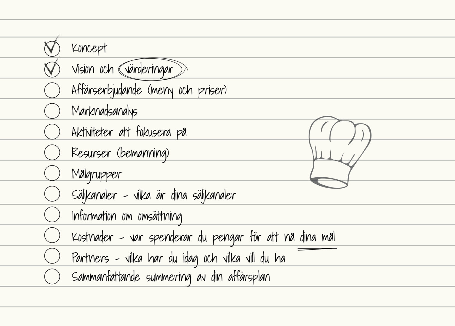 Hur skriver man en affärsplan för restaurang