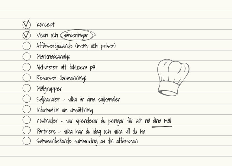 Hur skriver man en affärsplan för restaurang